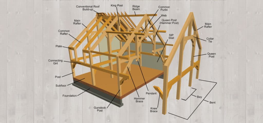 Timber Frame Construction - Caribou Creek Log and Timberframe Homes