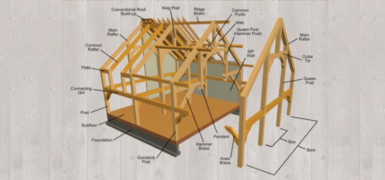 Timber Frame Construction - Caribou Creek Log and Timberframe Homes